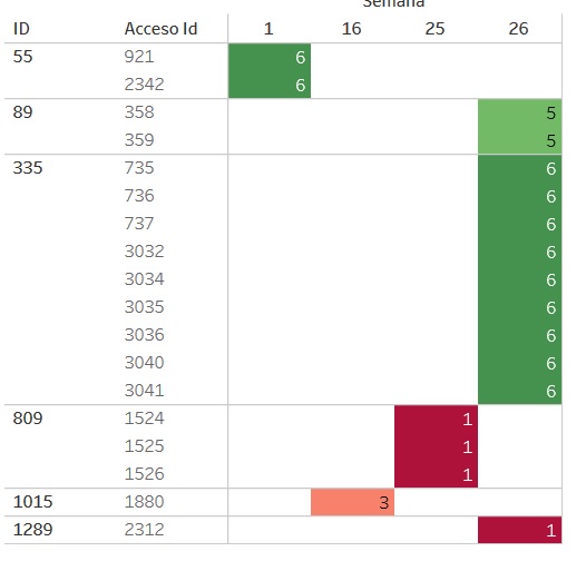 Solved Filtering Matrix Per Cell Value Microsoft Fabric Community